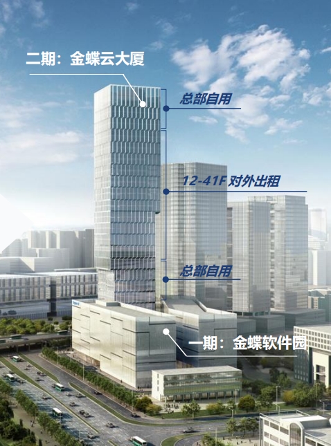 Kingdee Cloud Building|ShenzhenNanshan办公楼_Nanshan写字楼租赁|地产搭档