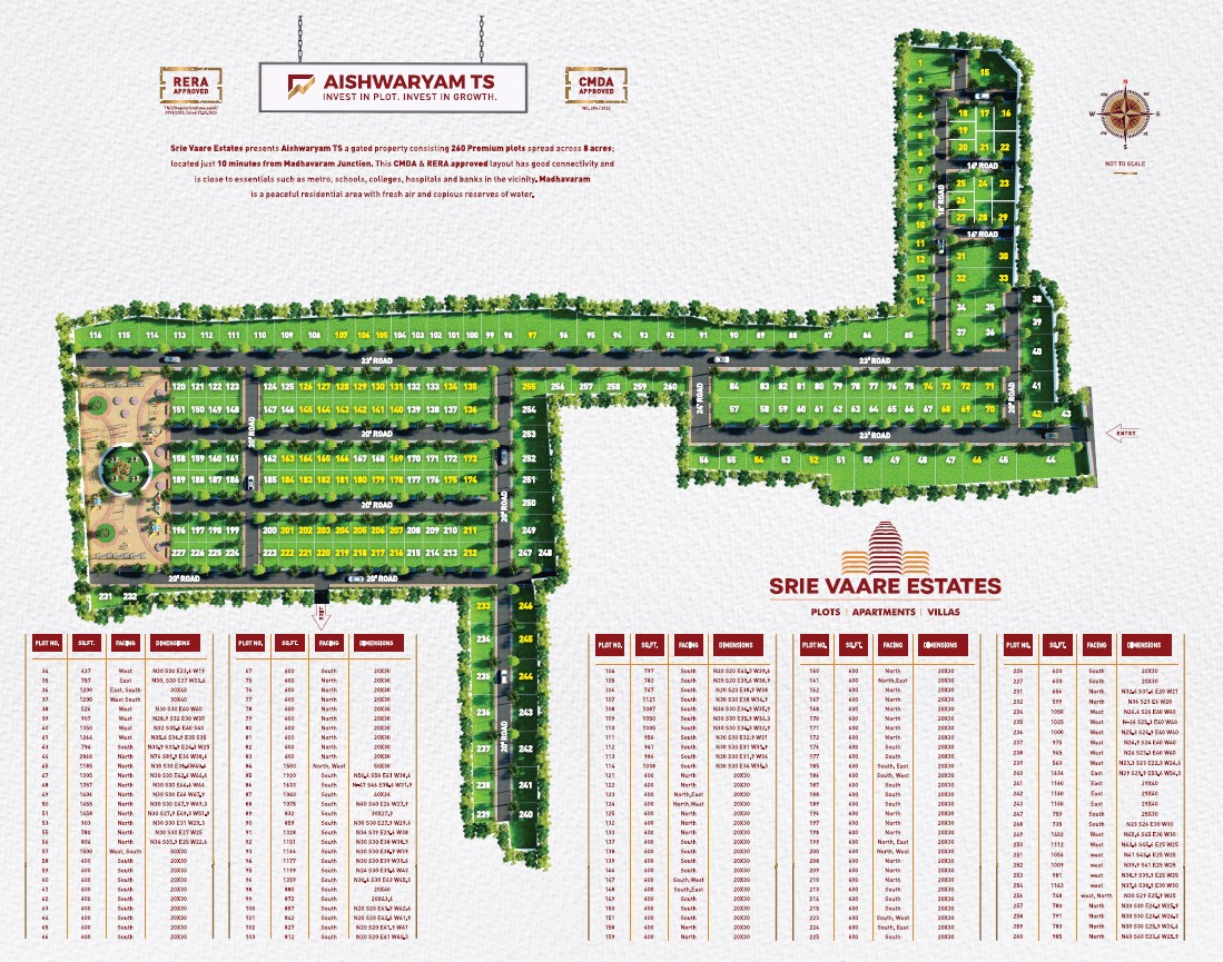Srie Vaare Aishwariyam TS | No. 11, Mettur, Senthil Nagar, Kodipallam ...