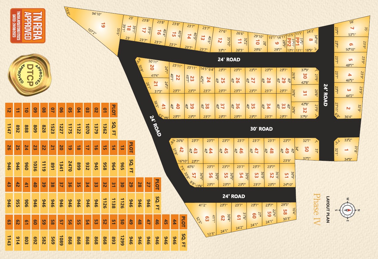 Staar Serasa Singhvi Garden | B Block, PAR Formulations, Pudupakkam ...